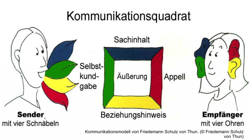 Kommunikationstraining – 4 Ohren 4 Schnäbel | UH Karlsruhe